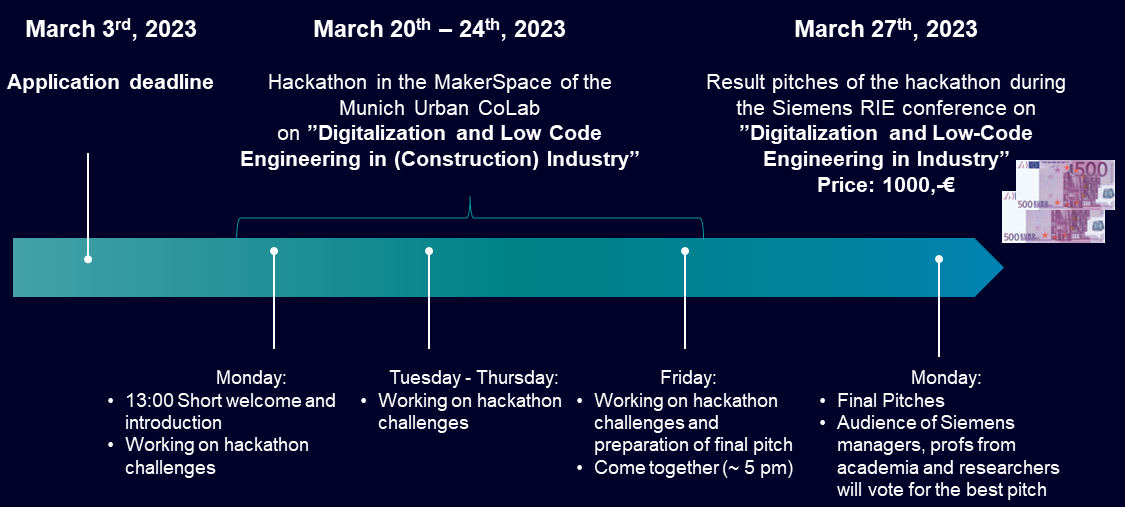 Siemens Innovation Ecosystem
