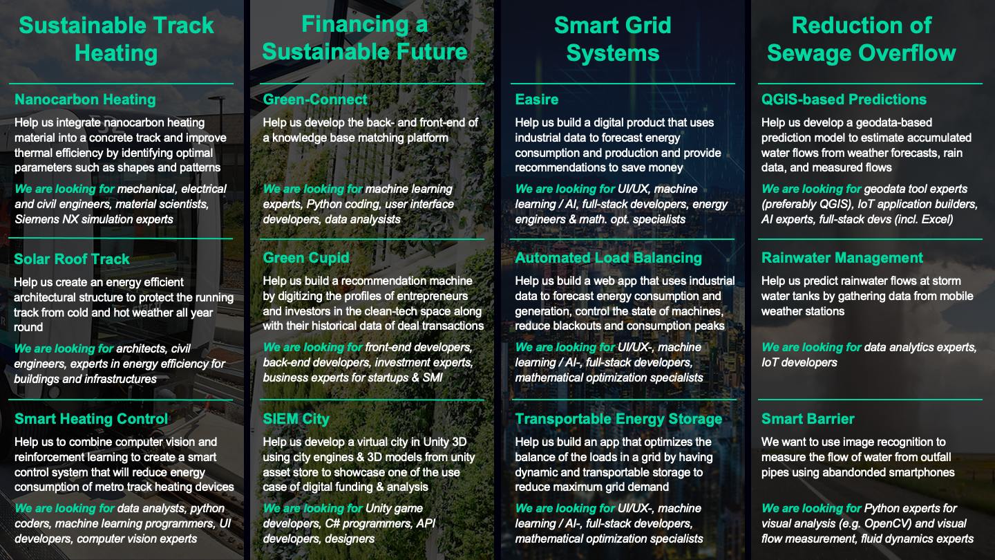 Tech For Sustainability Hackathon