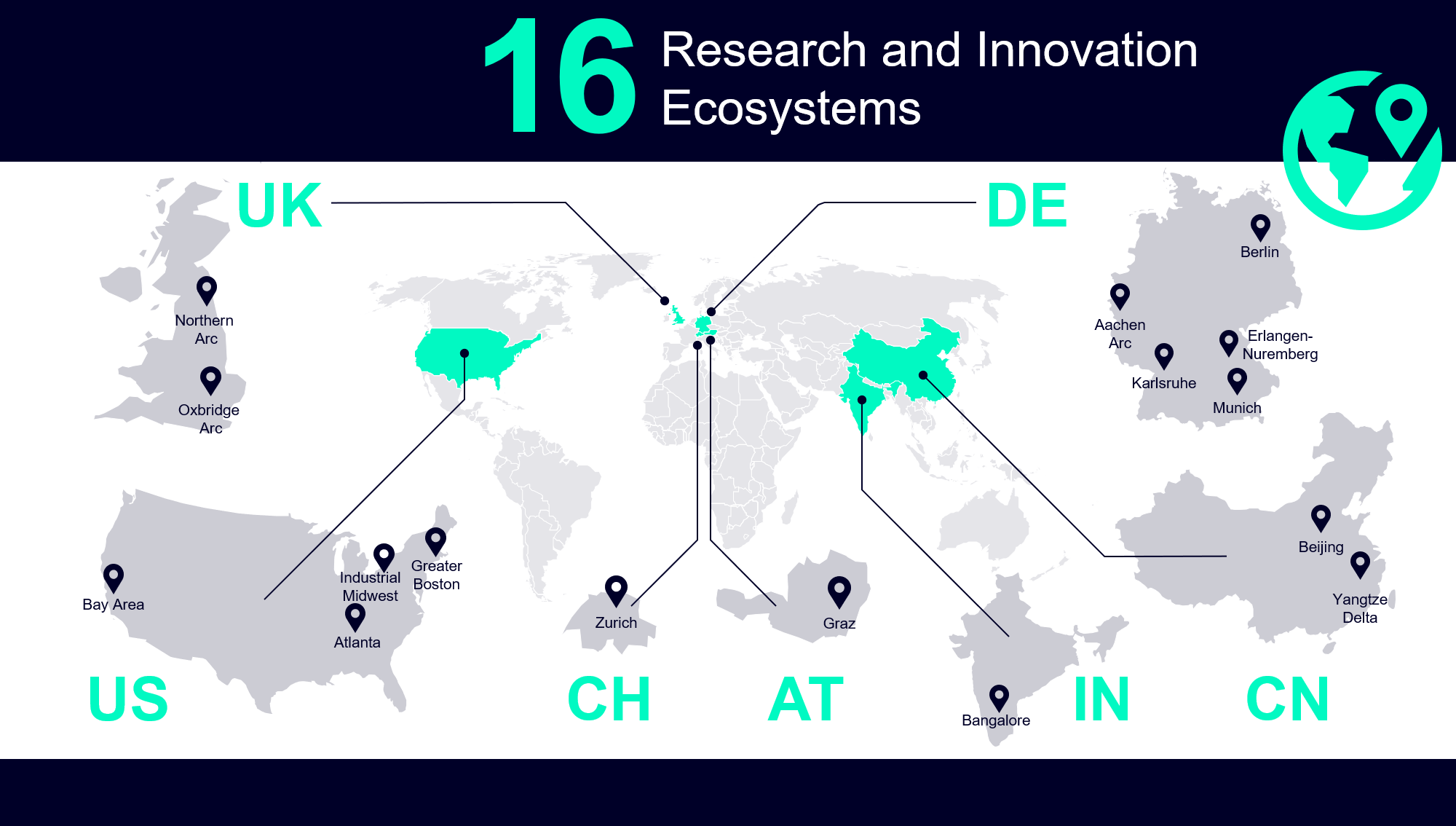 Siemens Innovation Ecosystem