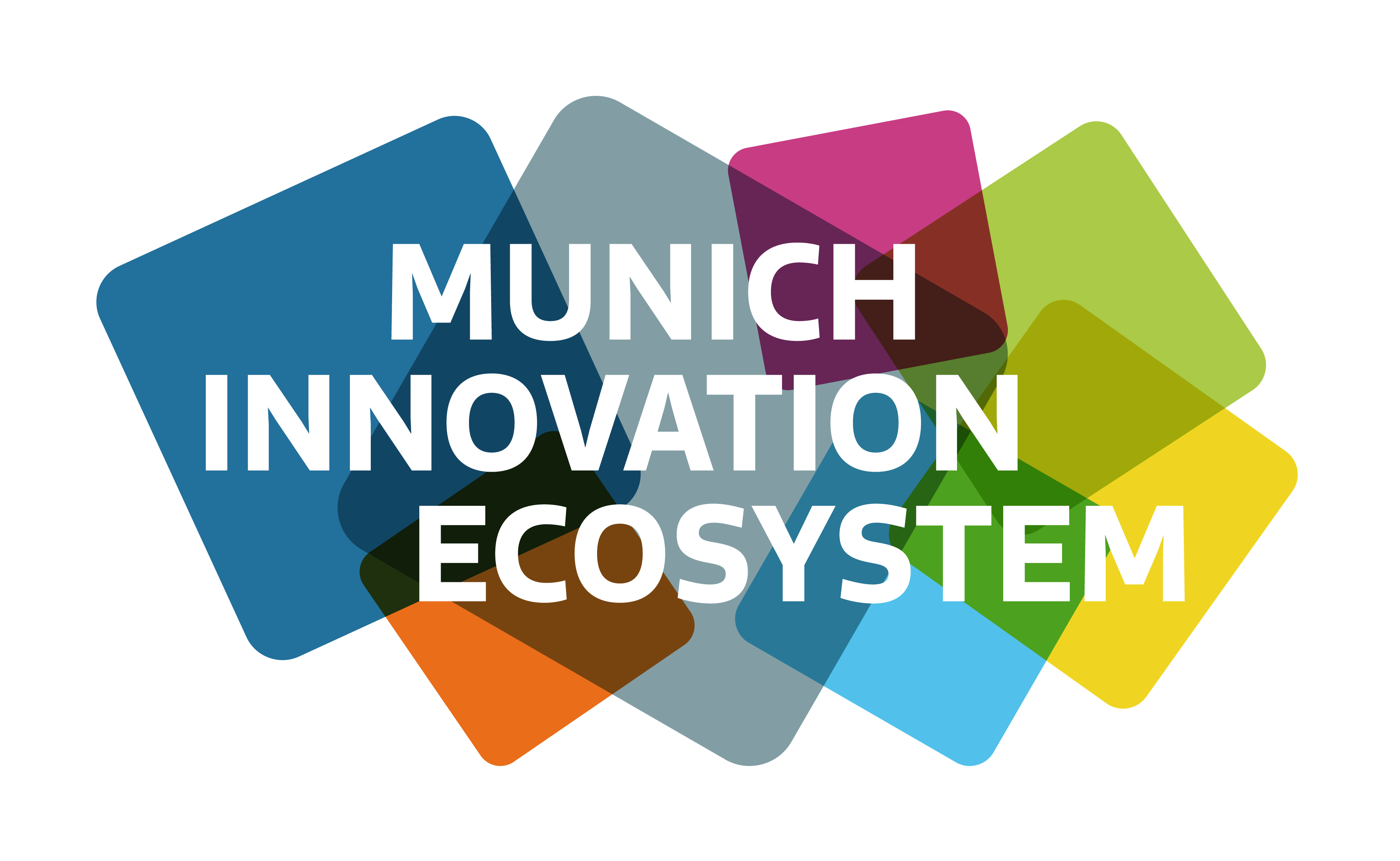 Siemens Innovation Ecosystem