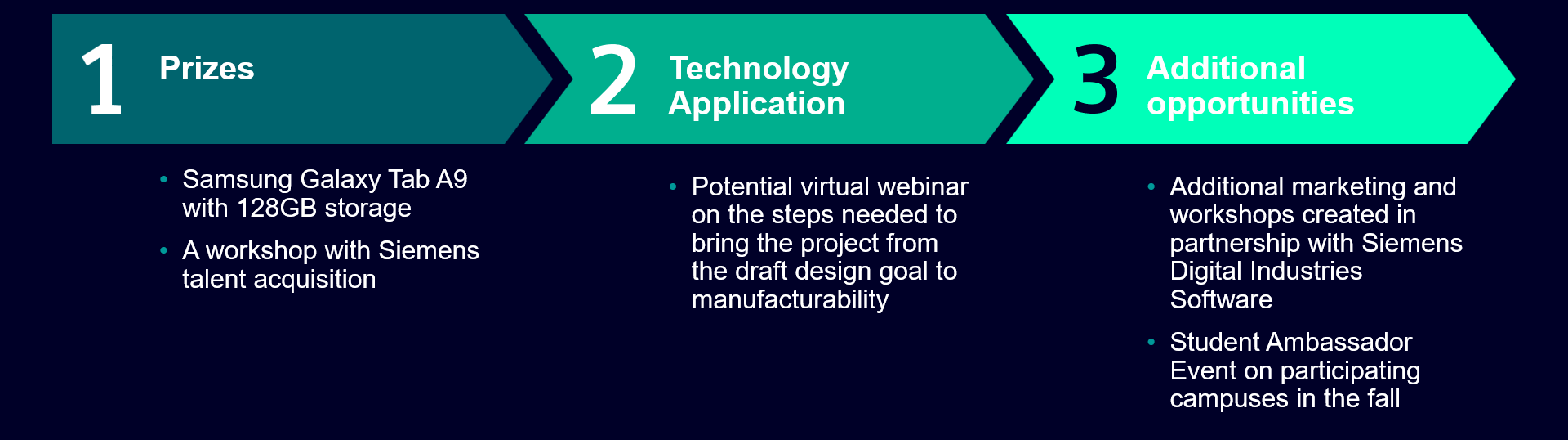 Realize LIVE Student Sustainability Design Hack 2024