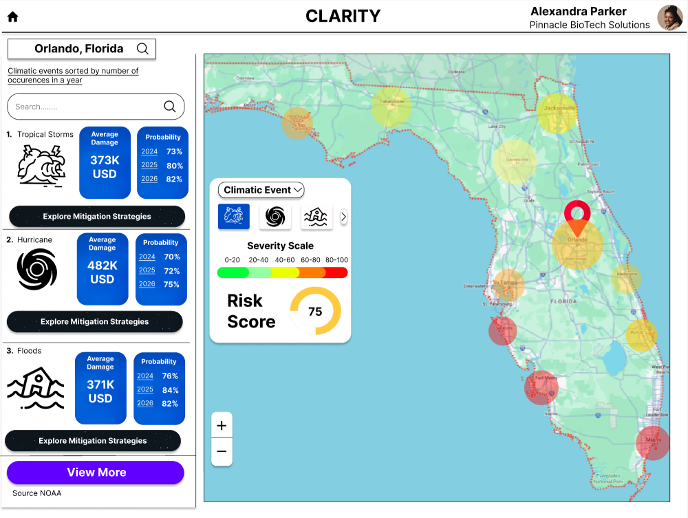 CLARITY - Climate Resilience and Adaptation Tool information toolkit ...