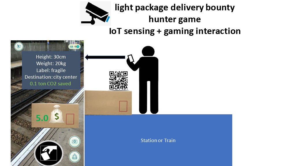 Delivery Pokemon Game and Smart Robots Handover Network