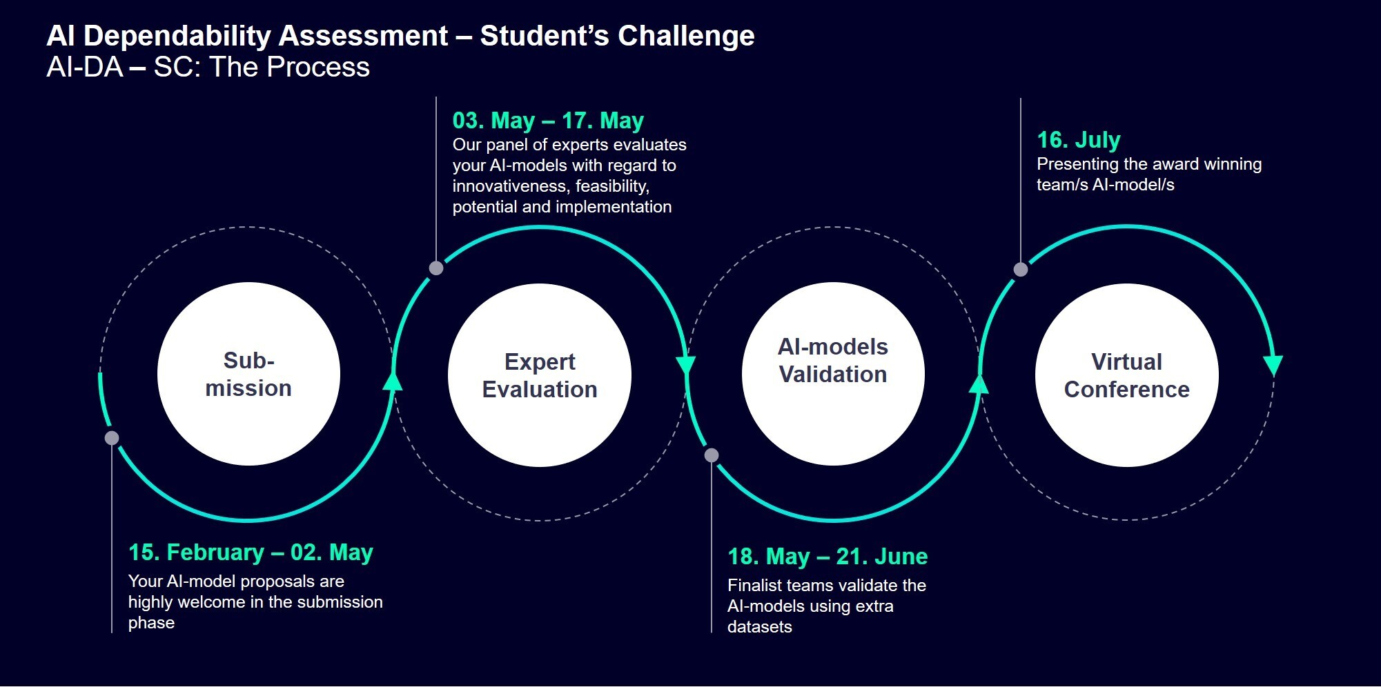 Siemens Innovation Ecosystem